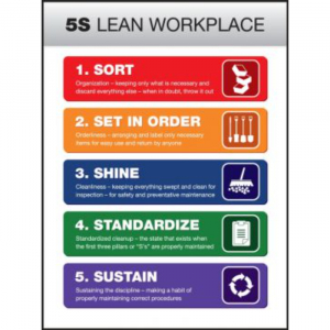 Order SP124500L by Accuform 5S Poster, "Lean Workplace", 22" x 17" - US Mega Store
